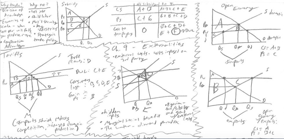 Why economics is not just graphs and charts | Learn Liberty